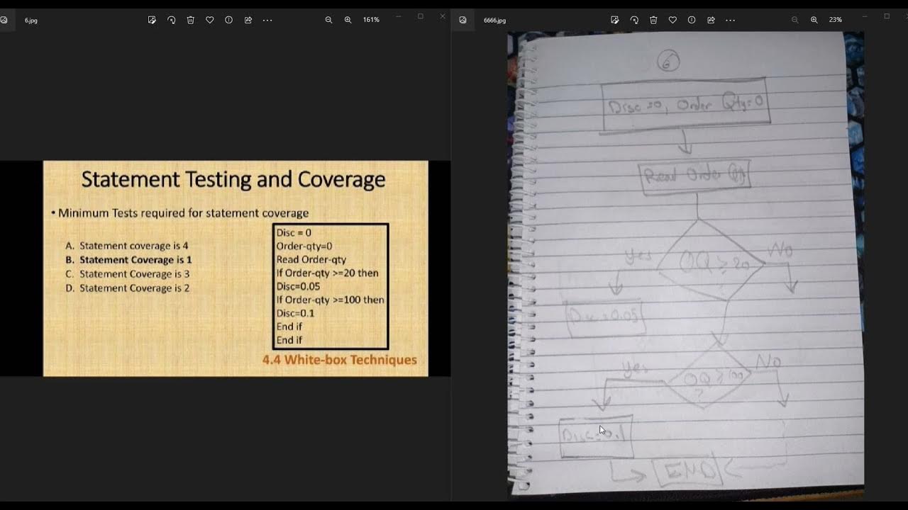 Explaining Question #6 Statement & Branch Coverage ISTQB Foundational ...