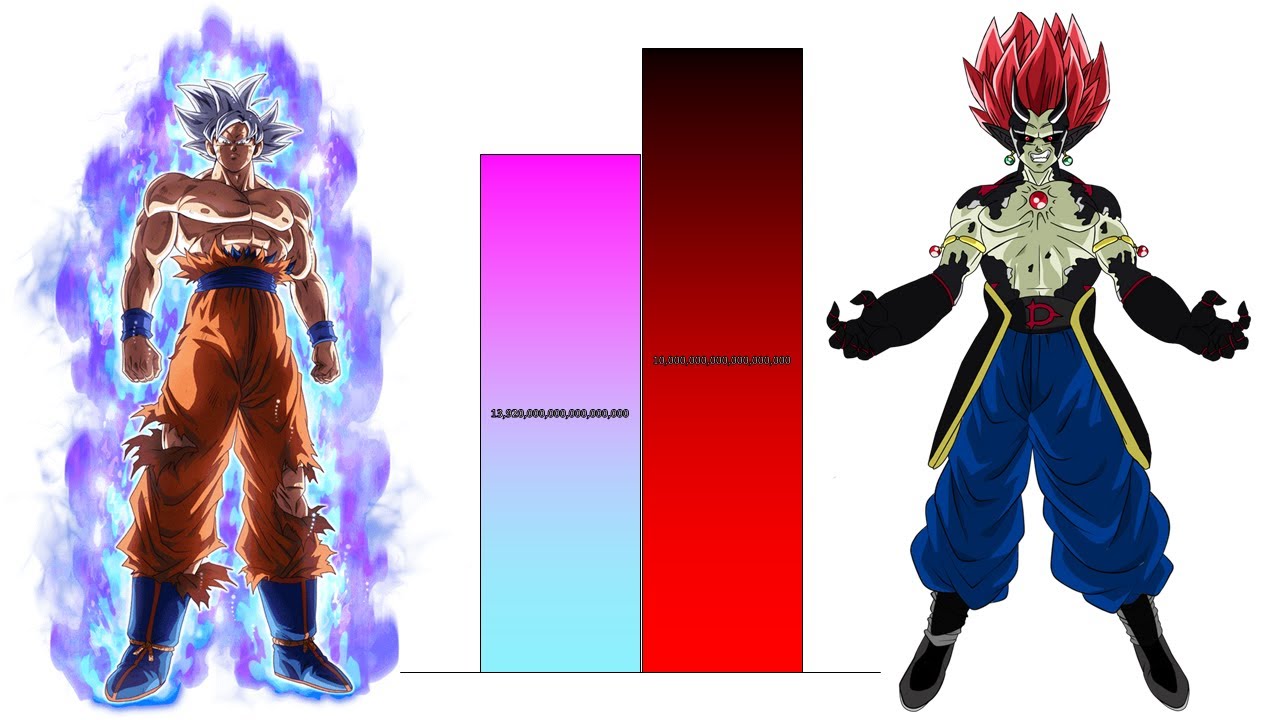 Goku VS Demigra POWER LEVELS Over The Years All Forms (DB/DBZ/DBGT/SDBH ...