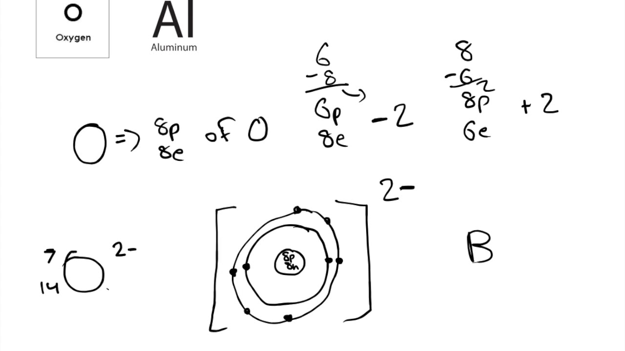 Charged Atoms (Ions) - YouTube