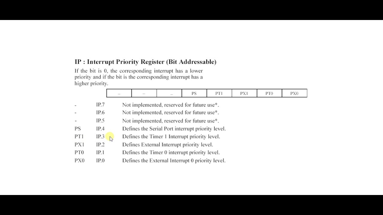 8051 Theory 18 - IP Register - YouTube