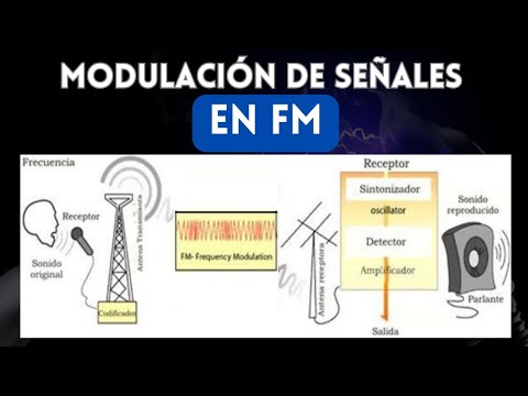 Modulación en FM (Frecuencia modulada). - YouTube