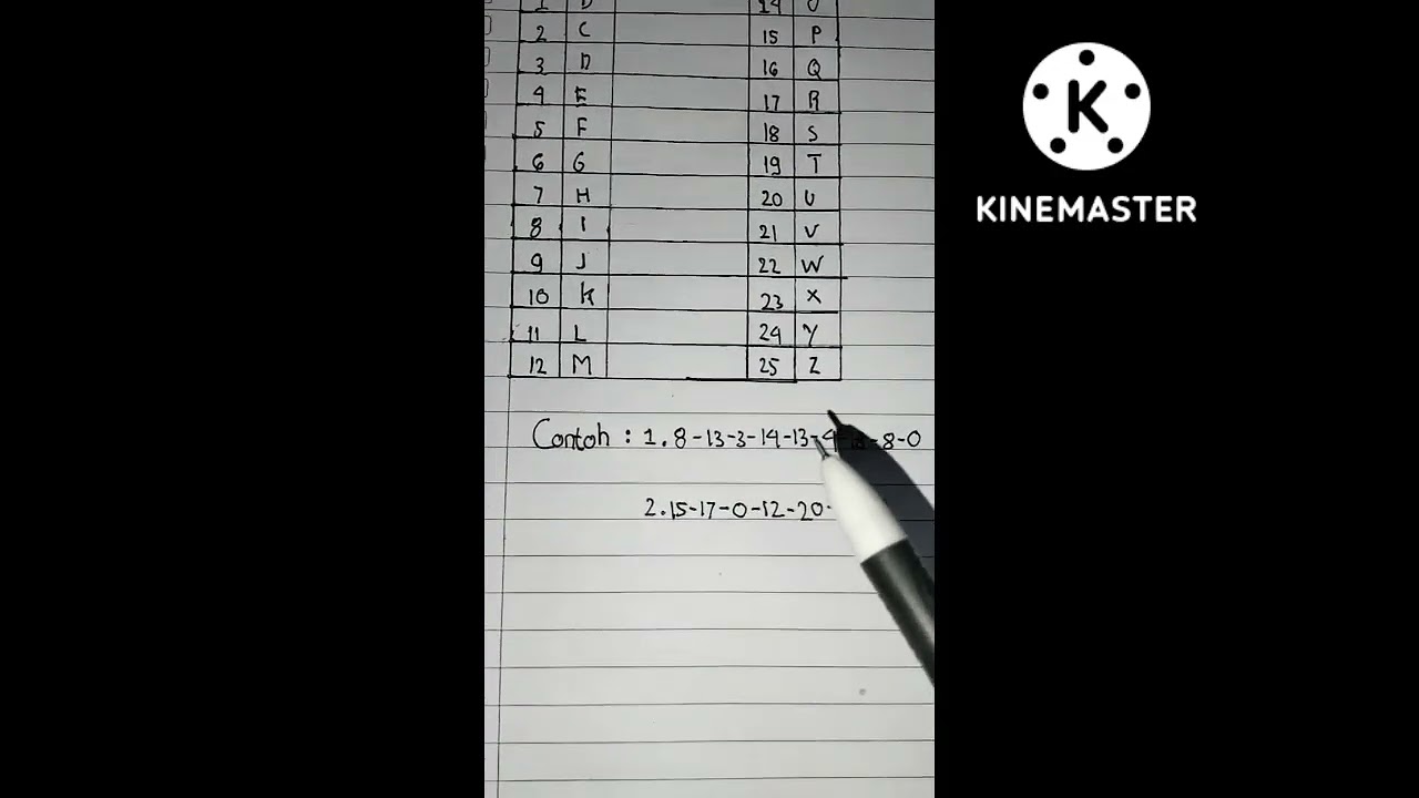 Belajar Sandi Angka ||PRAMUKA INDONESIA - YouTube