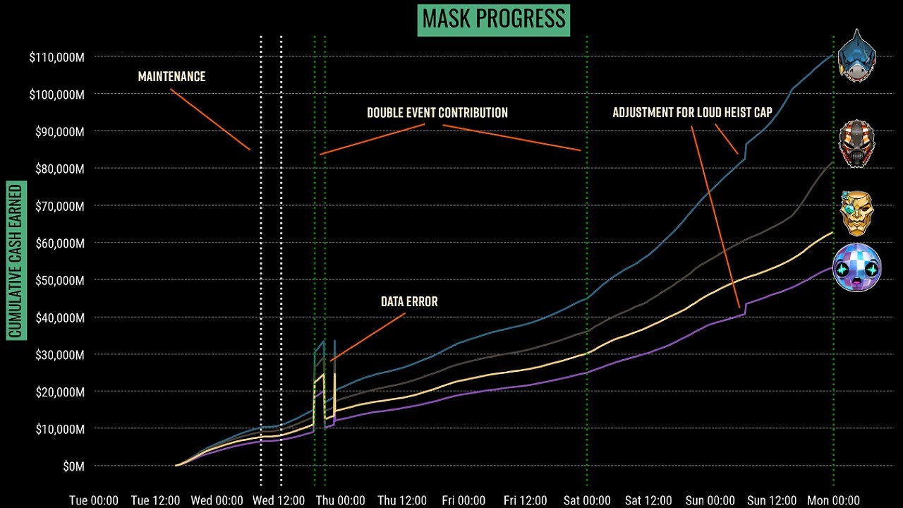 Payday 3 Mask Mania Event Transparency - YouTube