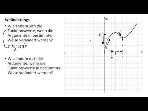 Reelle Funktionen 2 - YouTube