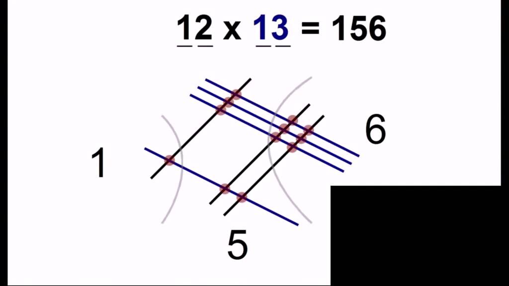 multiplicação - YouTube
