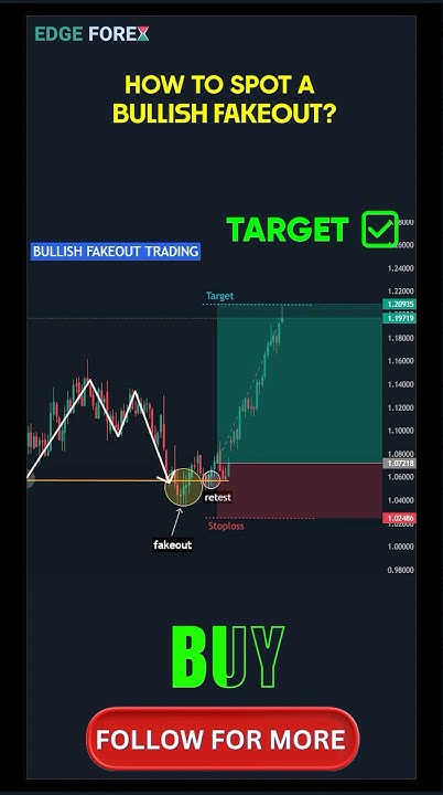 FAKEOUTS EXPOSED: How to Trade Breakouts Like a Wall Street Pro (U.S. Markets Guide) 💰 - YouTube