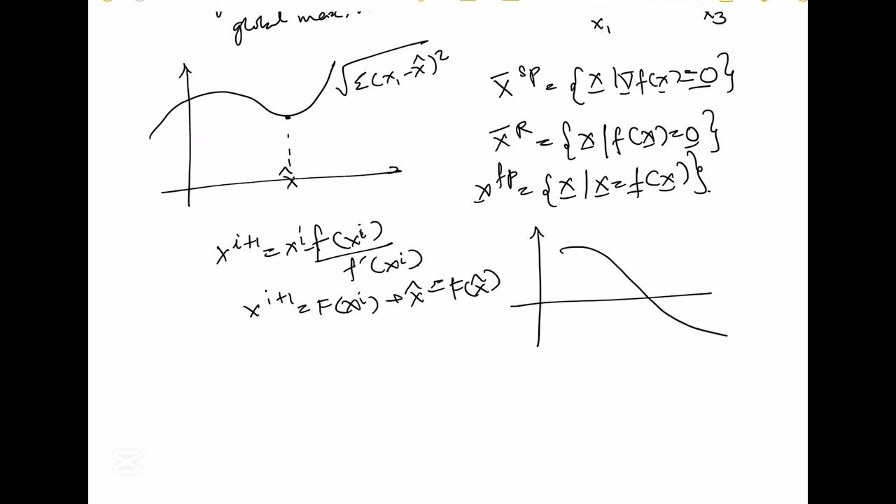 Optimization of Non Linear Programming - YouTube
