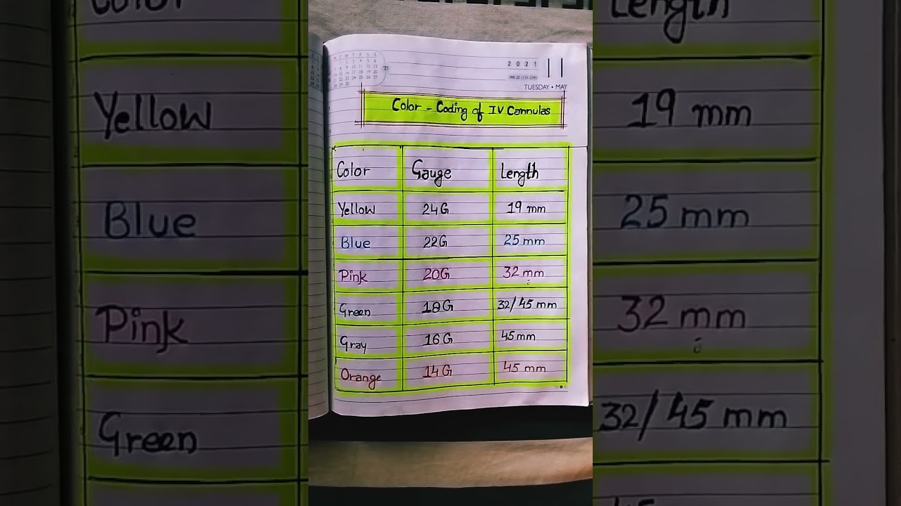 What are the Colour coding of cannula? IV cannula size and colour ...