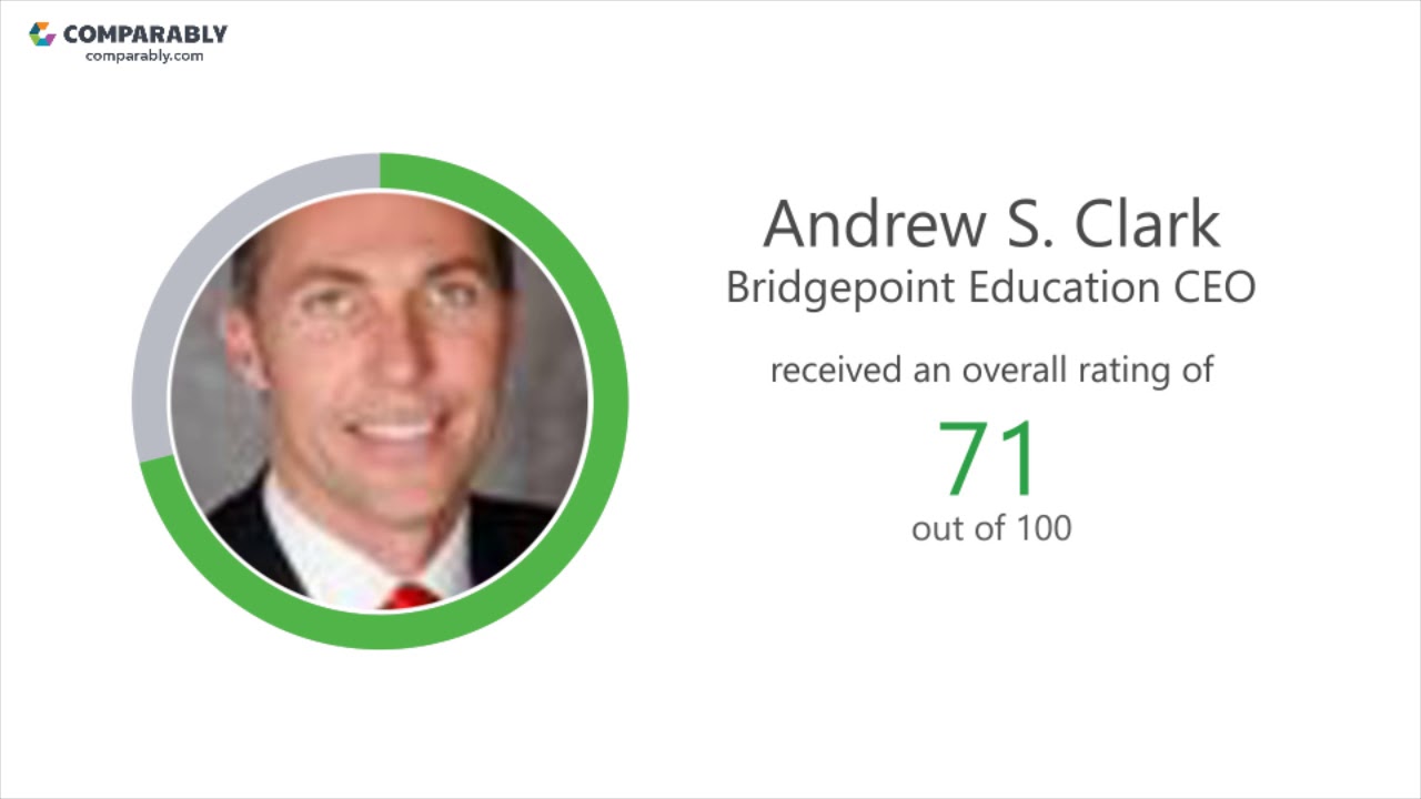 Working at Bridgepoint Education - May 2018 - YouTube