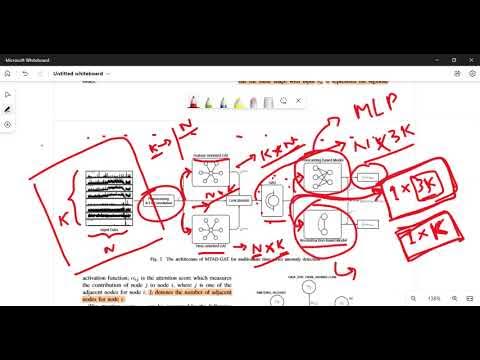 Paper Review - Multivariate Time-series Anomaly Detection via Graph ...