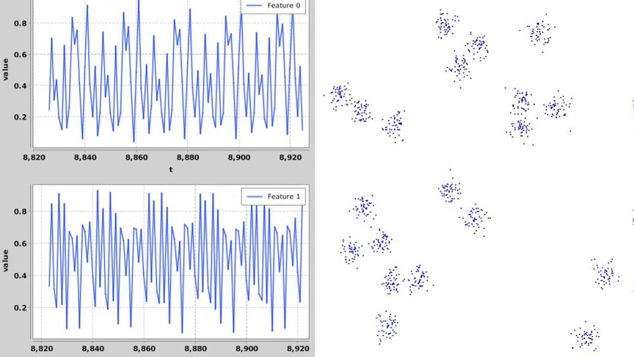 Multidimensional (2D) Data Stream and Underlying Distribution - YouTube