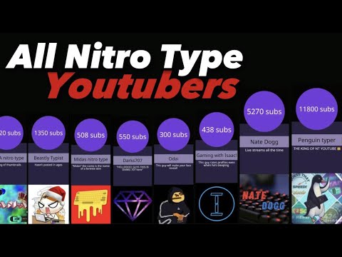 List of all NITRO TYPE YOUTUBERS! - YouTube