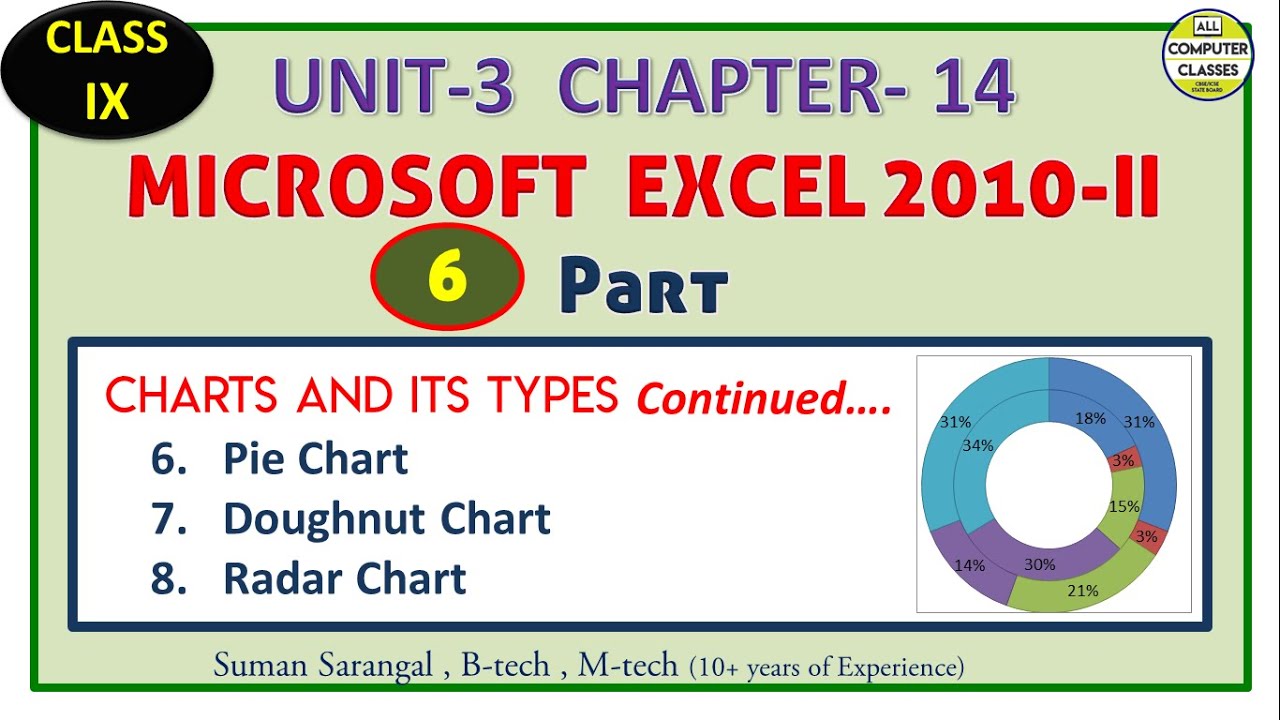 Pie , Doughnut and Radar charts in MS-Excel | Creating a Chart | UNIT ...