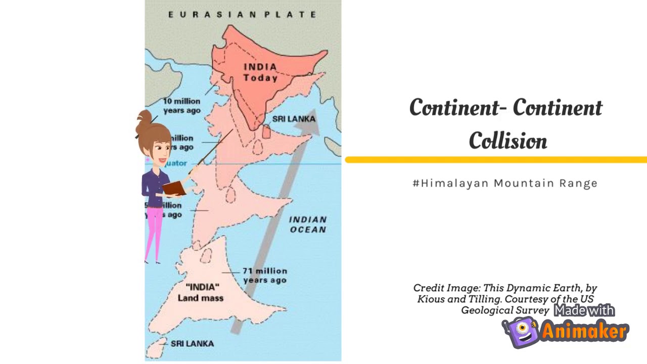 Convergent Boundary: Continental-Continental Collision - YouTube
