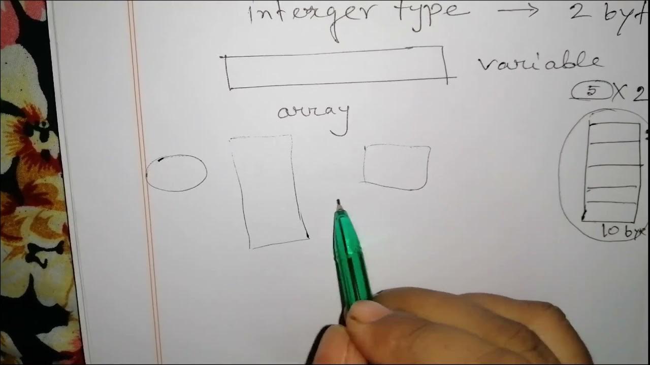 Data Structure & Algorithm (66642) Class 04 | Rajshahi Polytechnic Institute (RPI) - YouTube