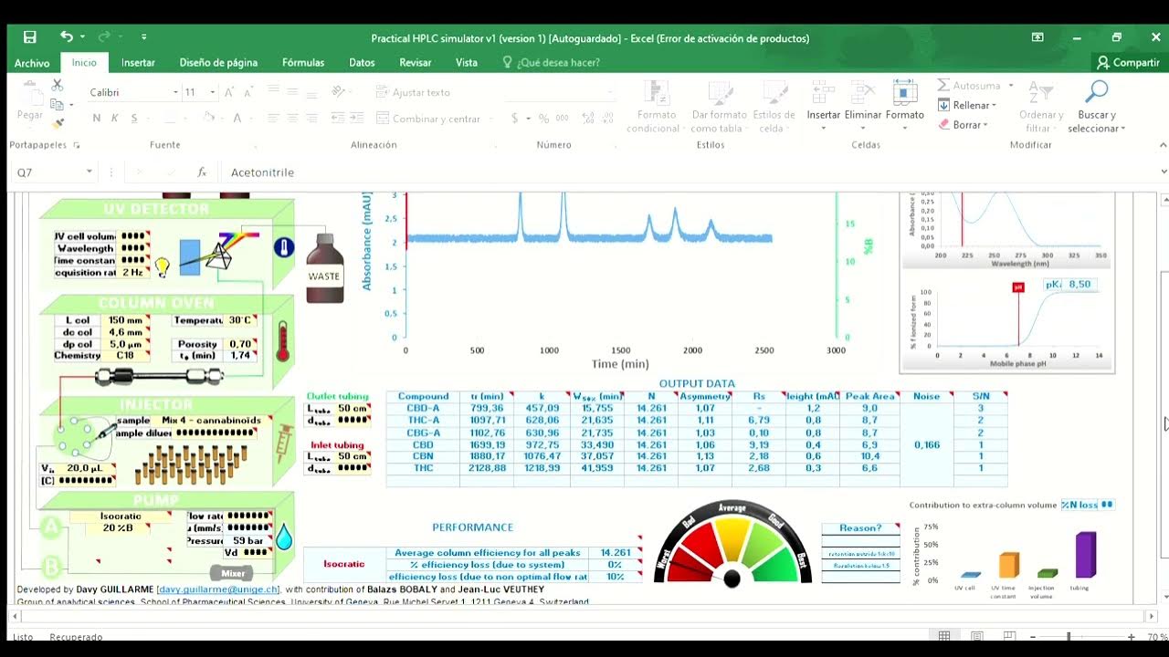 Practical HPLC simulator v1 version 1 Autoguardado Excel Error de activación de productos 2023 ...
