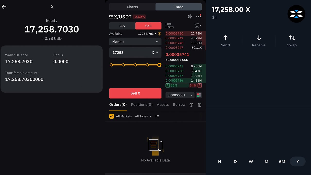 How to transfer X token from Tonkeeper to ByBit | Convert $X to USDT on ...