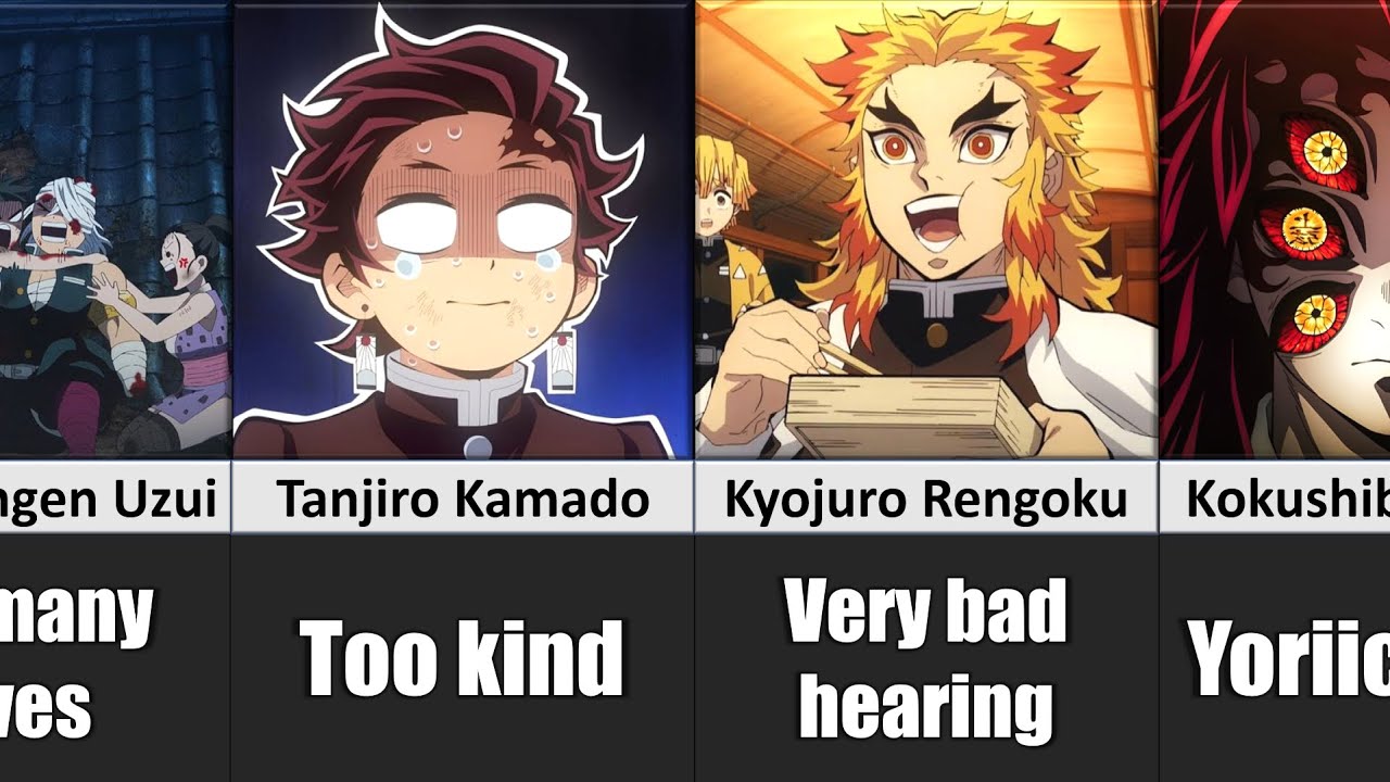 Weakness of Demon Slayer Characters - YouTube