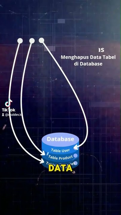 Memahami konsep MVC di Laravel? Yuk, kita bedah bareng! Model, View ...