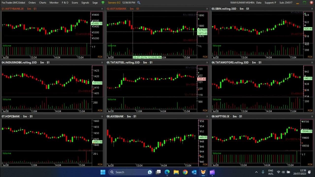 FOX TRADER - Synchronization - YouTube