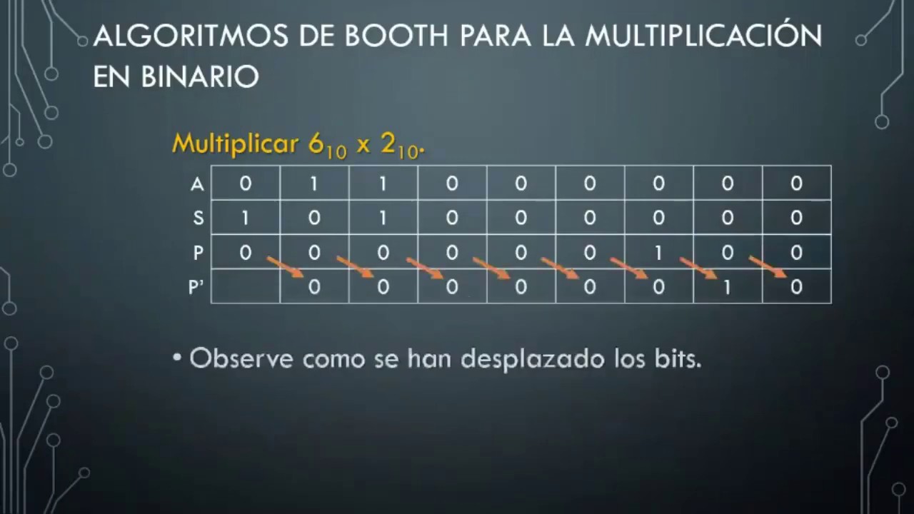 Algoritmo de Booth para la multiplicación - YouTube