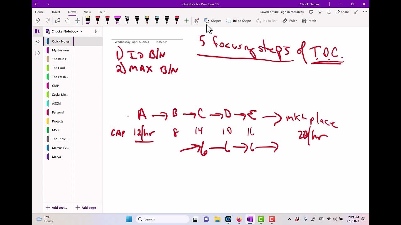 The Five Focusing Steps of Theory of Constraints - YouTube
