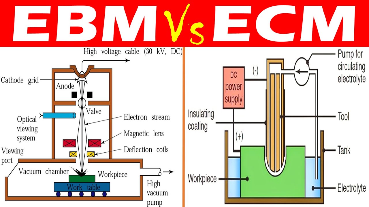 Differences between Electron Beam Machining (EBM) and Electrochemical ...