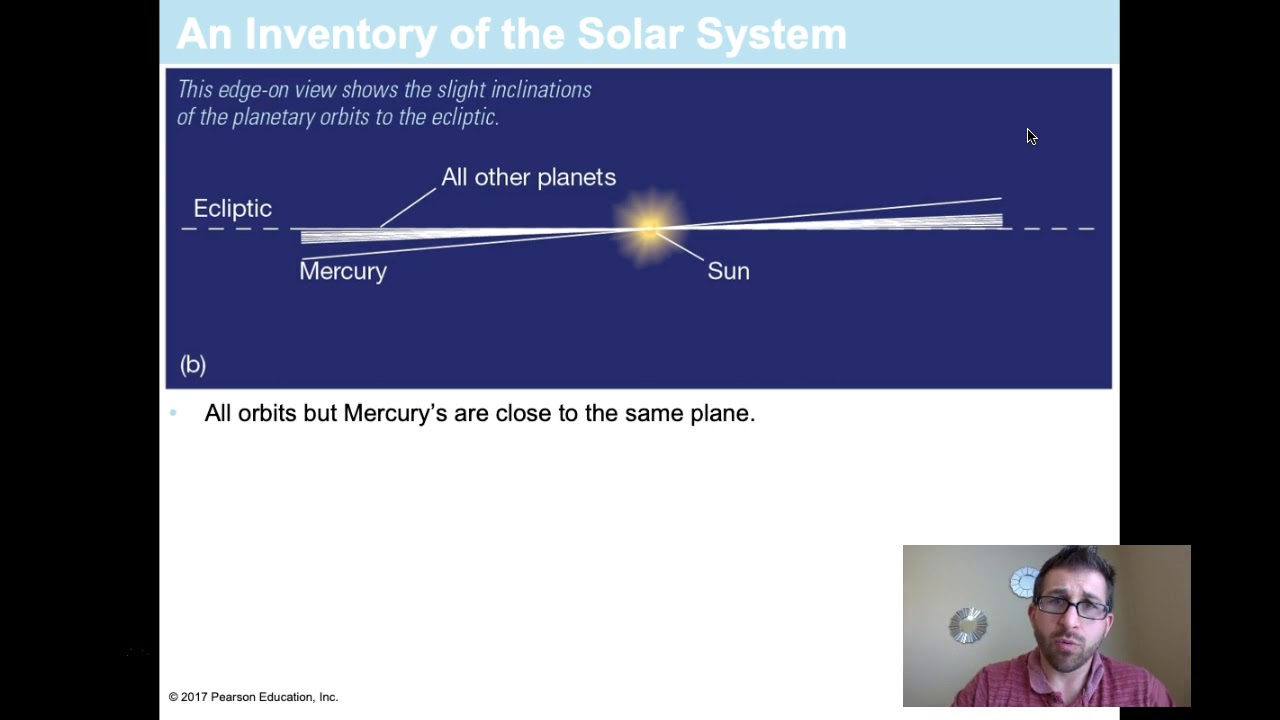 The Solar System: An Inventory of the Solar System - YouTube