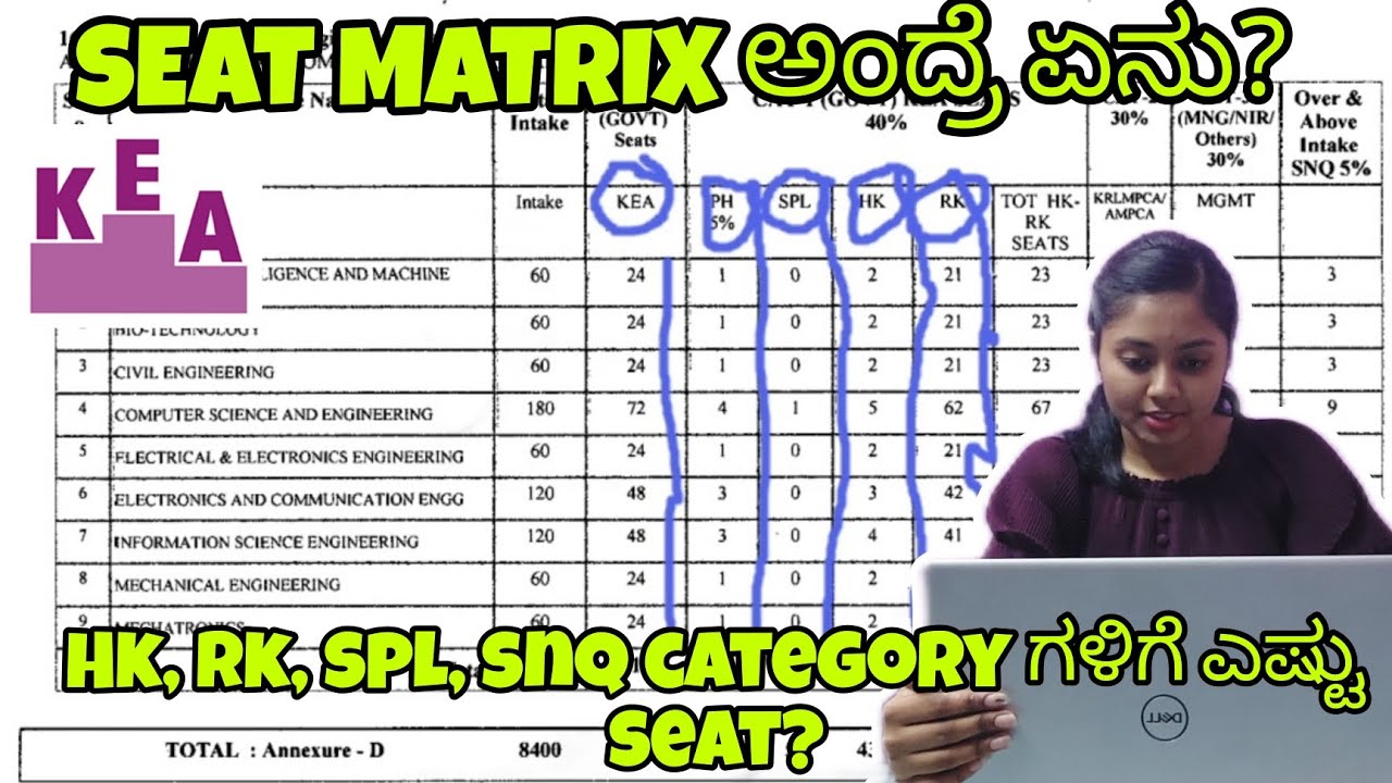 What is KCET SEAT MATRIX ? / KCET SEAT MATRIX 2023 / HK, RK, SPL, SNQ ಅಂದ್ರೆ ಏನು? - YouTube