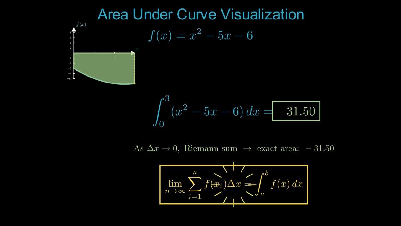 Calculus Visualized: Area Under Curve & Riemann Sums | Beautiful Math Animation - YouTube