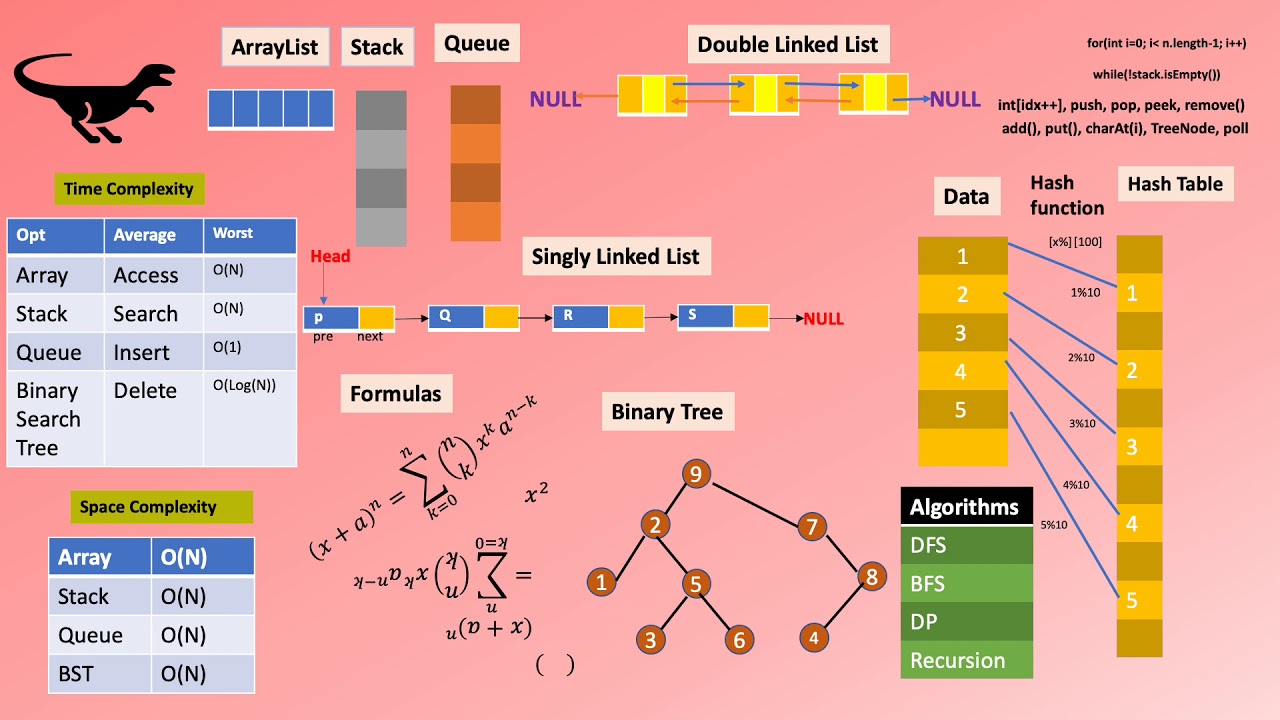Crack Java coding interviews DataStructures/Algorithms - YouTube