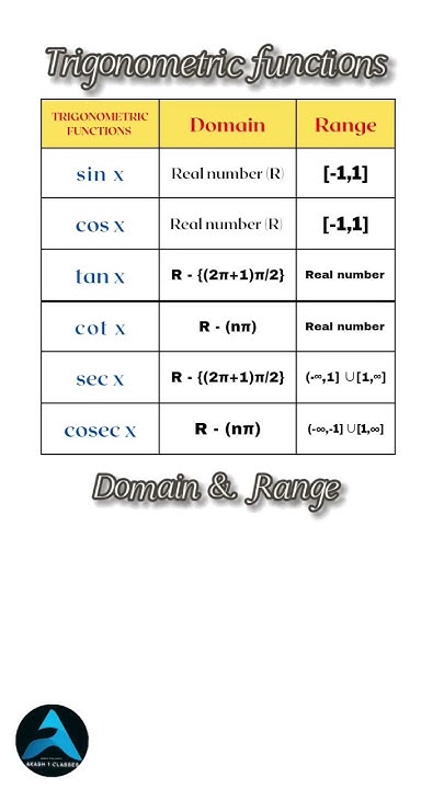 trigonometric functions domain and Range - YouTube