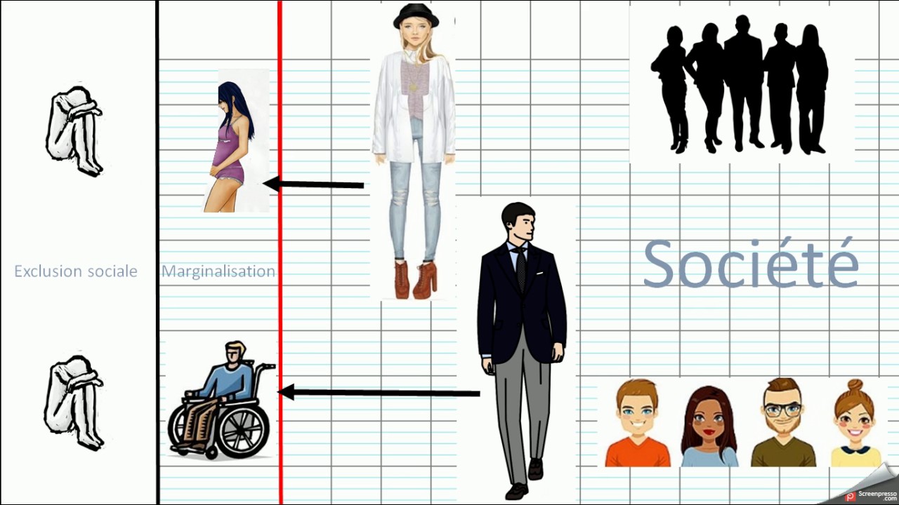 Marginalisation - YouTube