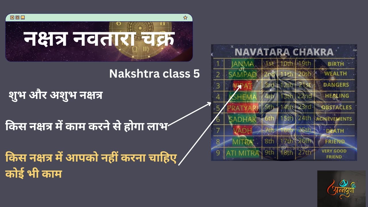 nakshatra astrology part 5/Navtara Chakra/shubh aur ashubh nakshatra ...