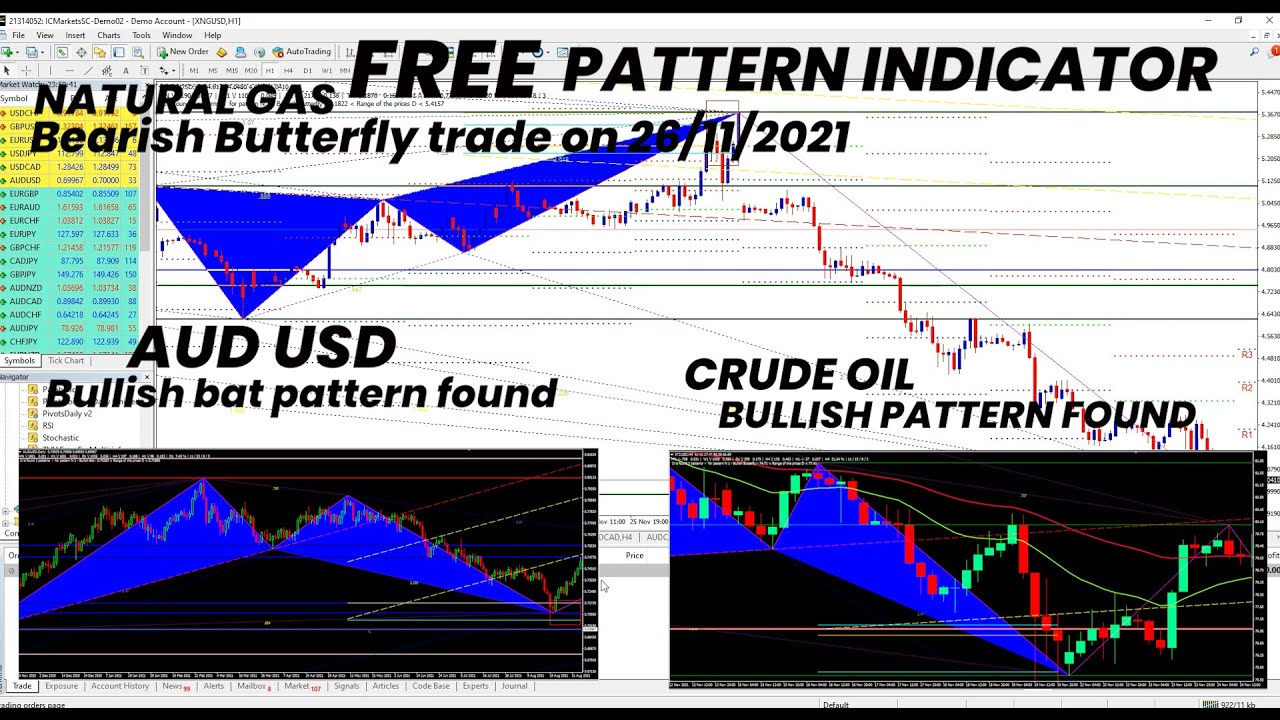 FREE PATTERN INDICATOR| NATURAL GAS | CRUDE OIL | FOREX | TESTED - YouTube