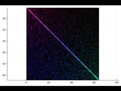 Animation of an LSRDR of nearly strictly upper triangular matrices ...