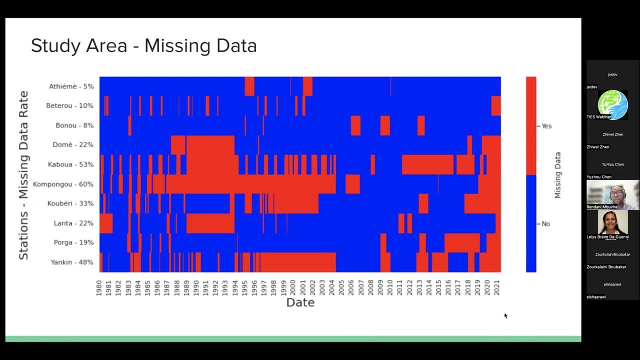 Rendani Mbuvha (27/10/22): Global streamflow prediction systems for imputation of missing data ...