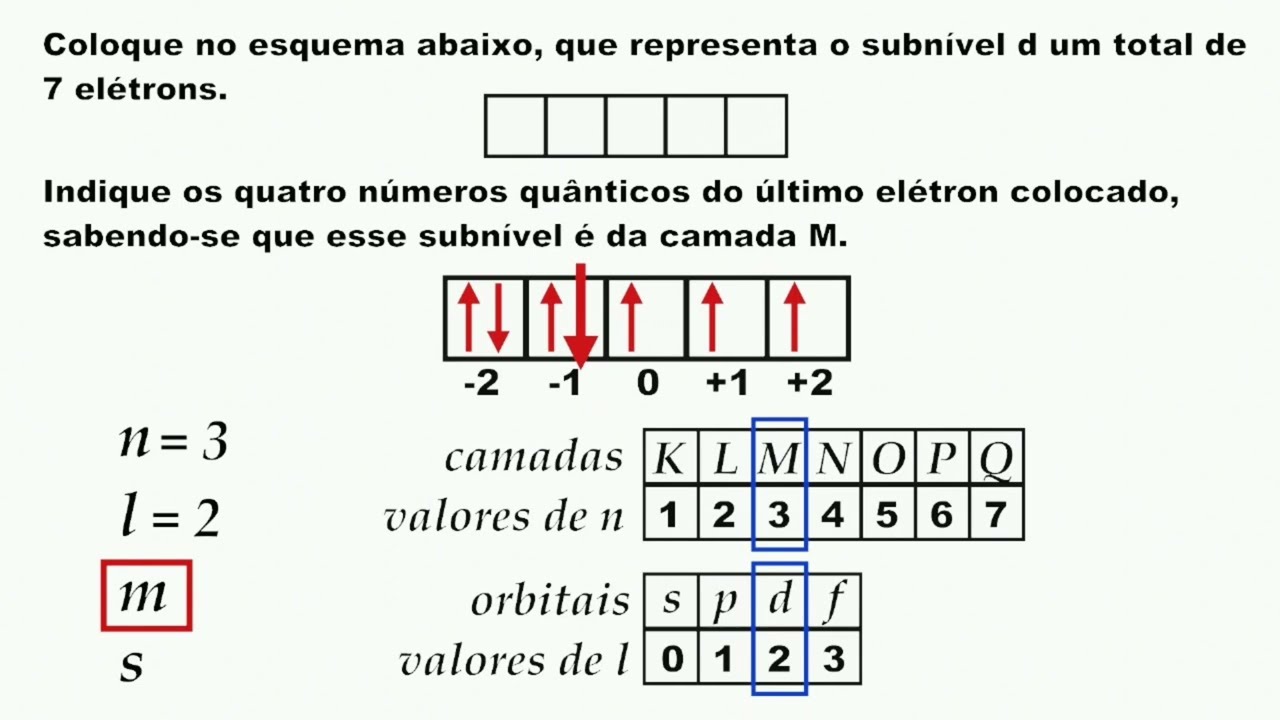 Numeros Quanticos QUÍMICA GERAL NUMEROS QUÂNTICOS E ORBITAIS