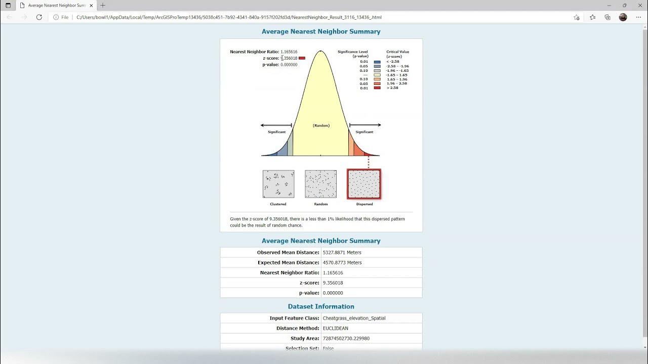 ArcGIS Pro - Spatial Clustering I (Average Nearest Neighbor) - YouTube