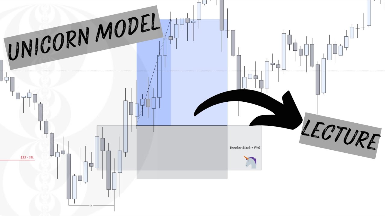 Unicorn Model - Breaker Block + FVGs | ICT Concepts - YouTube