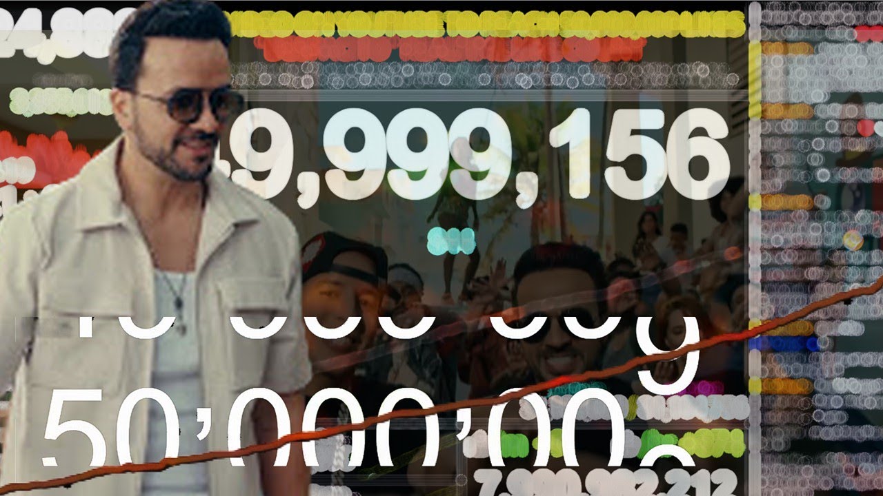 DESPACITO HITTING 50M LIKES! [THROWBACK] - YouTube