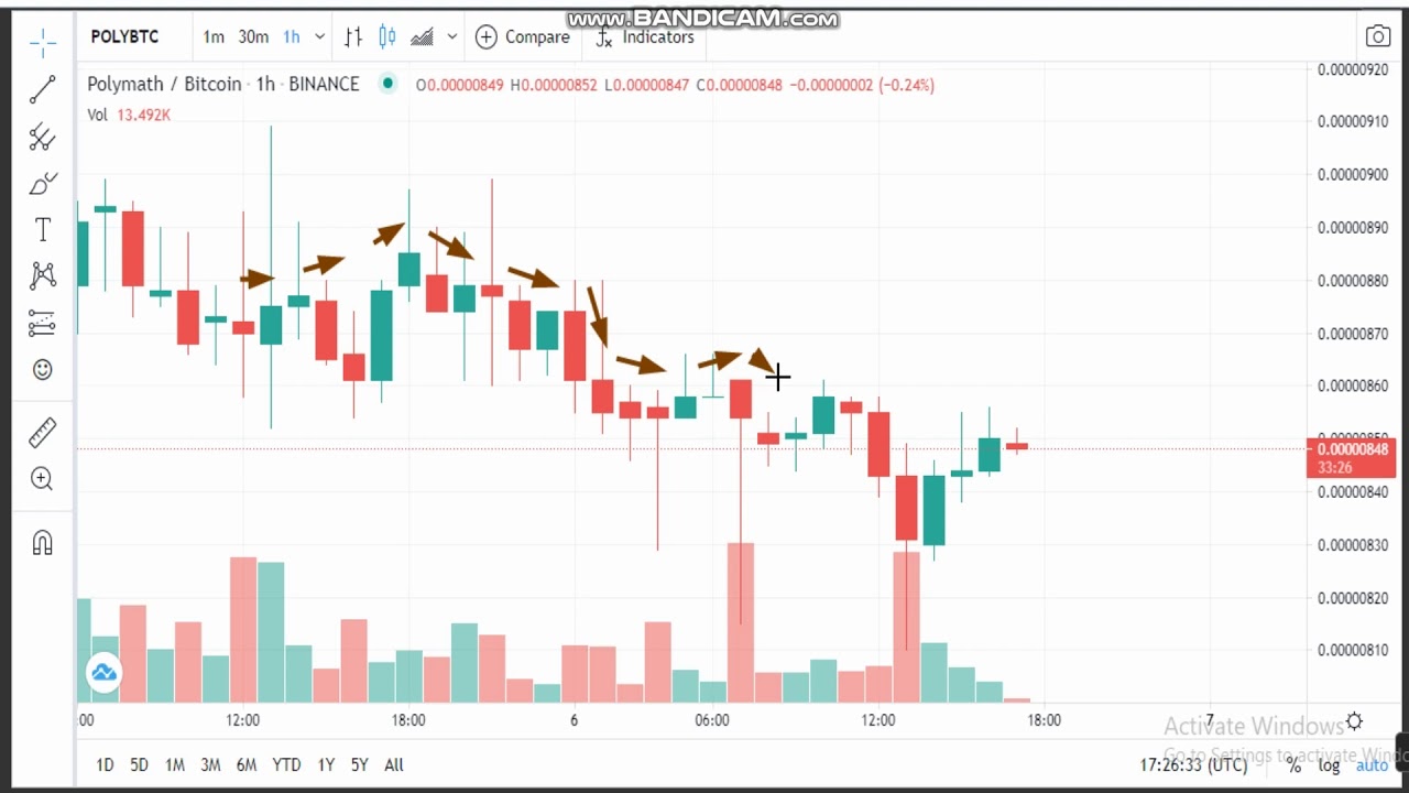 6-3-Polymath Network (POLY) News -Analysis Today-POLY Price chart.POLY ...