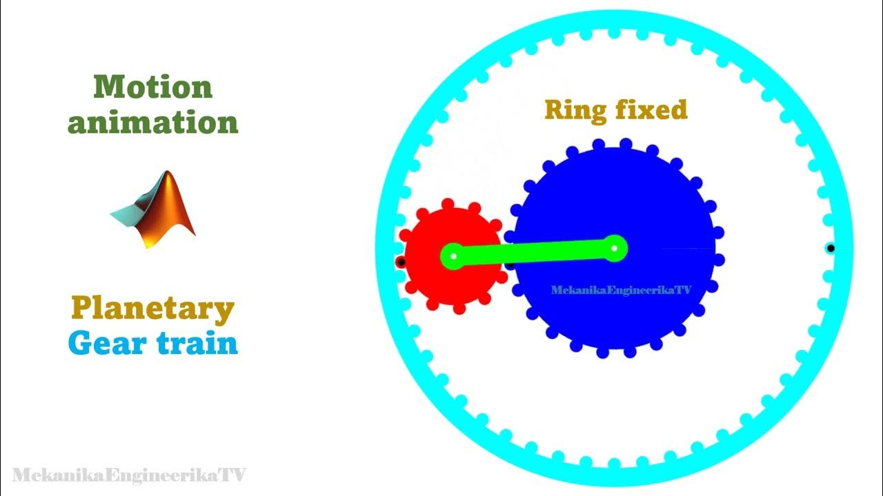 Motion animation using Matlab: Planetary gear train (fixed arm vs fixed ...