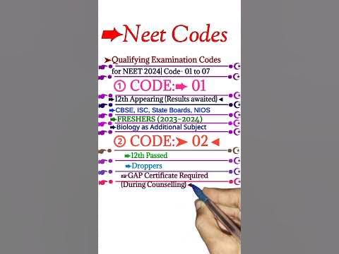 "Qualifying Examination Codes for NEET 2024 | Code 01 to 07 | #NEET # ...