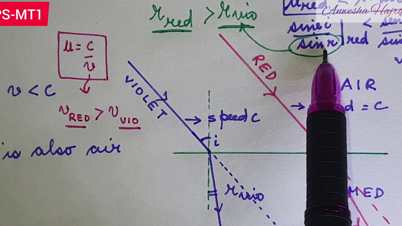 AHRLPS-MT1 Two parallel rays of red and violet light...... - YouTube