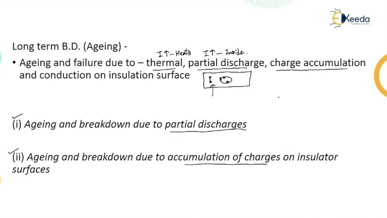 Breakdown of Composite Insulation and Application of Insulation ...