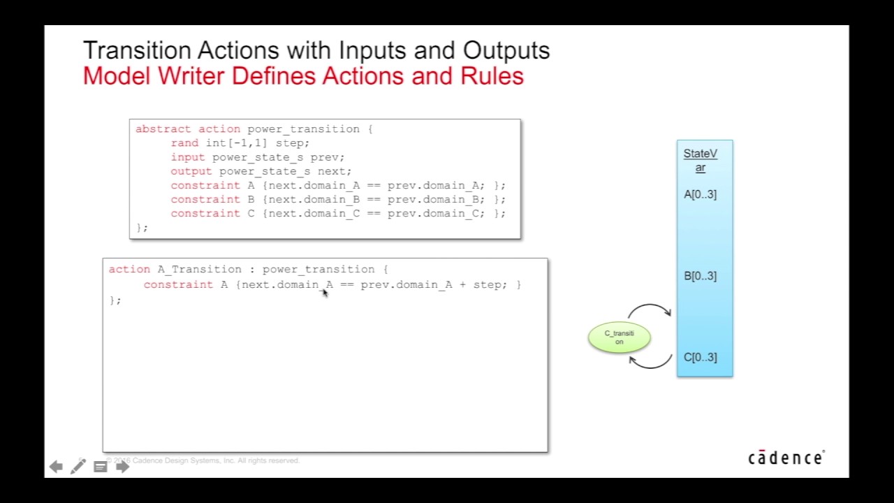 An Update on Portable Stimulus Specification, DAC 2017, Part 1 - YouTube
