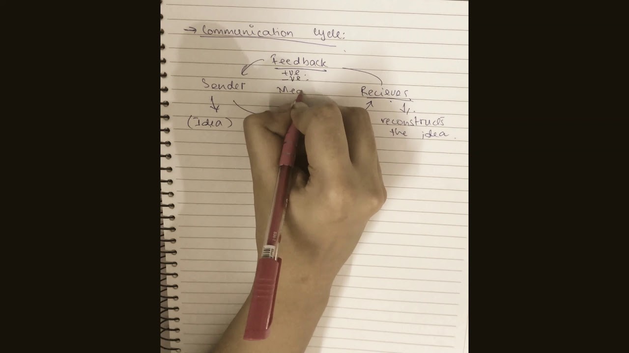 Communication Cycle... Explained Easy with a diagram! - YouTube