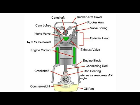 What are the components of IC engine || construction working with ...