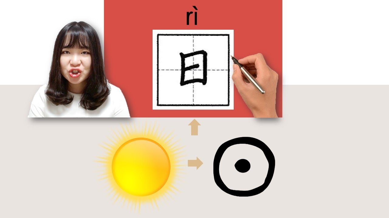 【NEW HSK1/4】 _#hsk2 _How to Pronounce/Say/Write:日/ri/(day, date ...